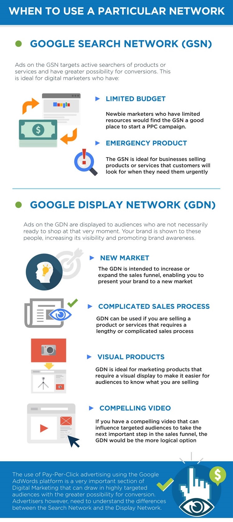 บริการ Google Marketing - Berry B Group Co., Ltd. | Digital Forensic ...