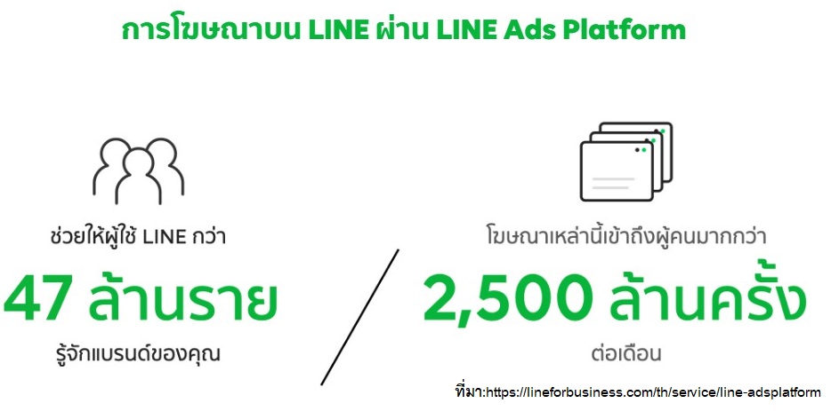 บริการ Line Ads Platform - Berry B Group Co., Ltd. | Digital Forensic ...