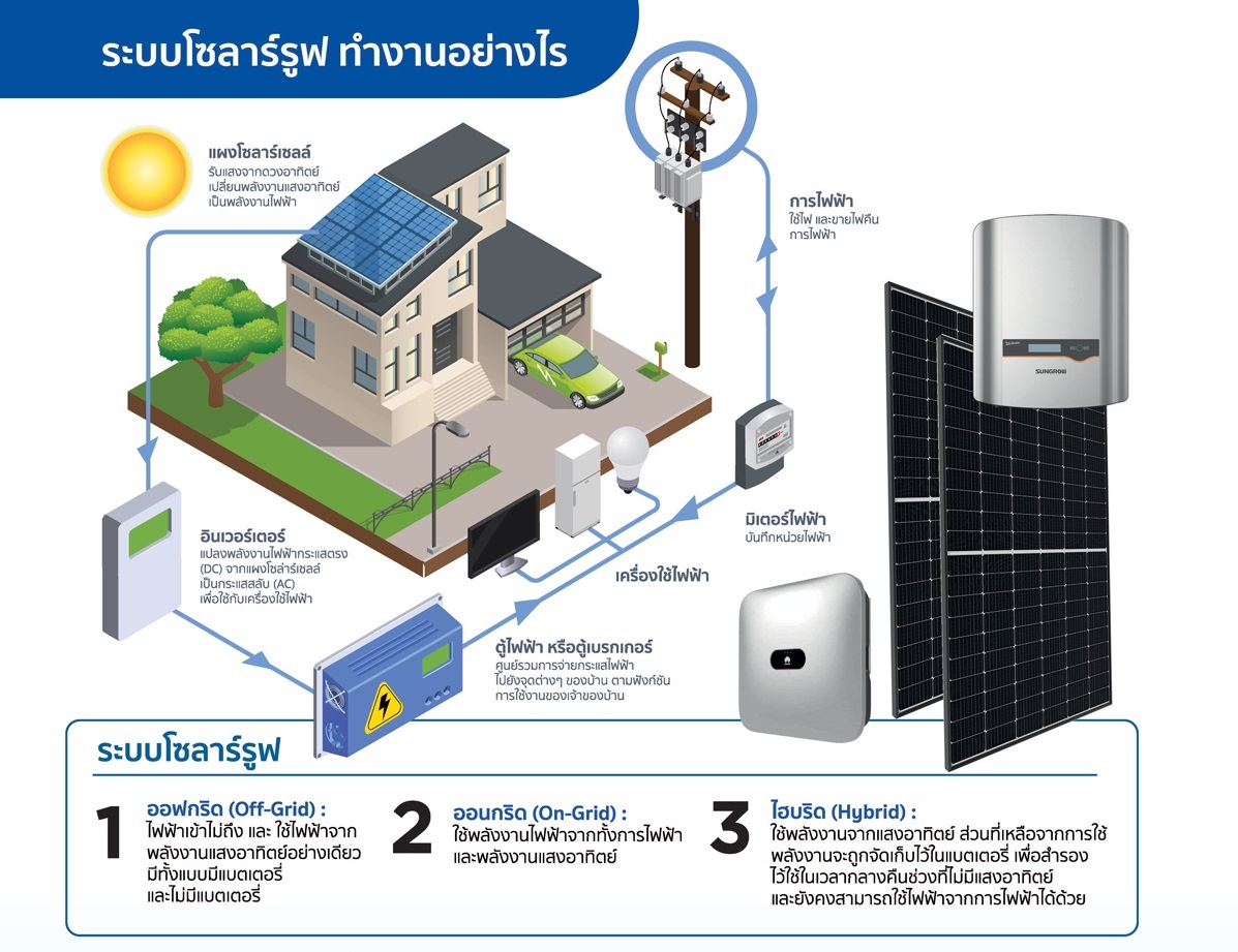 Huawei 10kW 3 Phase On-Grid String Inverter - Berry B Group Co., Ltd ...