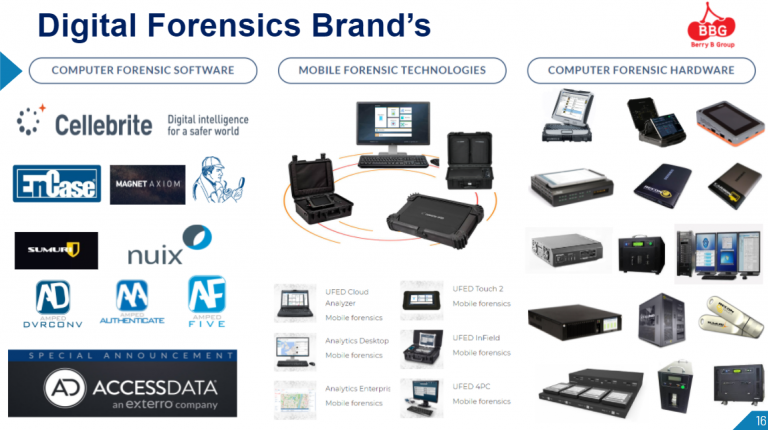 Digital Forensics Solutions - Berry B Group Co., Ltd. | Digital ...